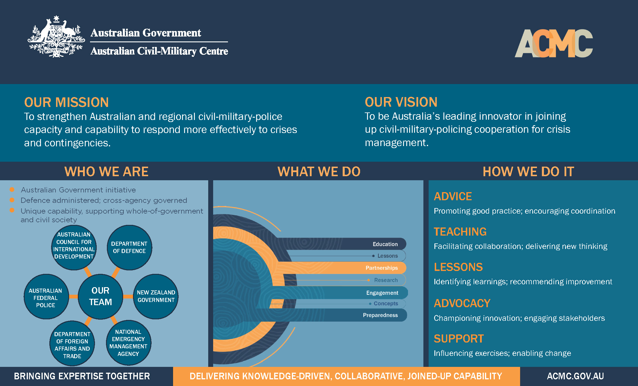 ACMC Plan on a Page | ACMC